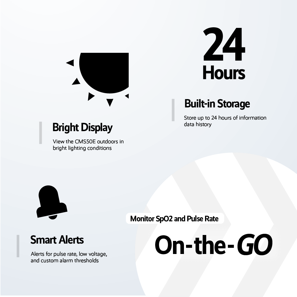 CMS-50E Fingertip Pulse Oximeter with Alarm | facelake